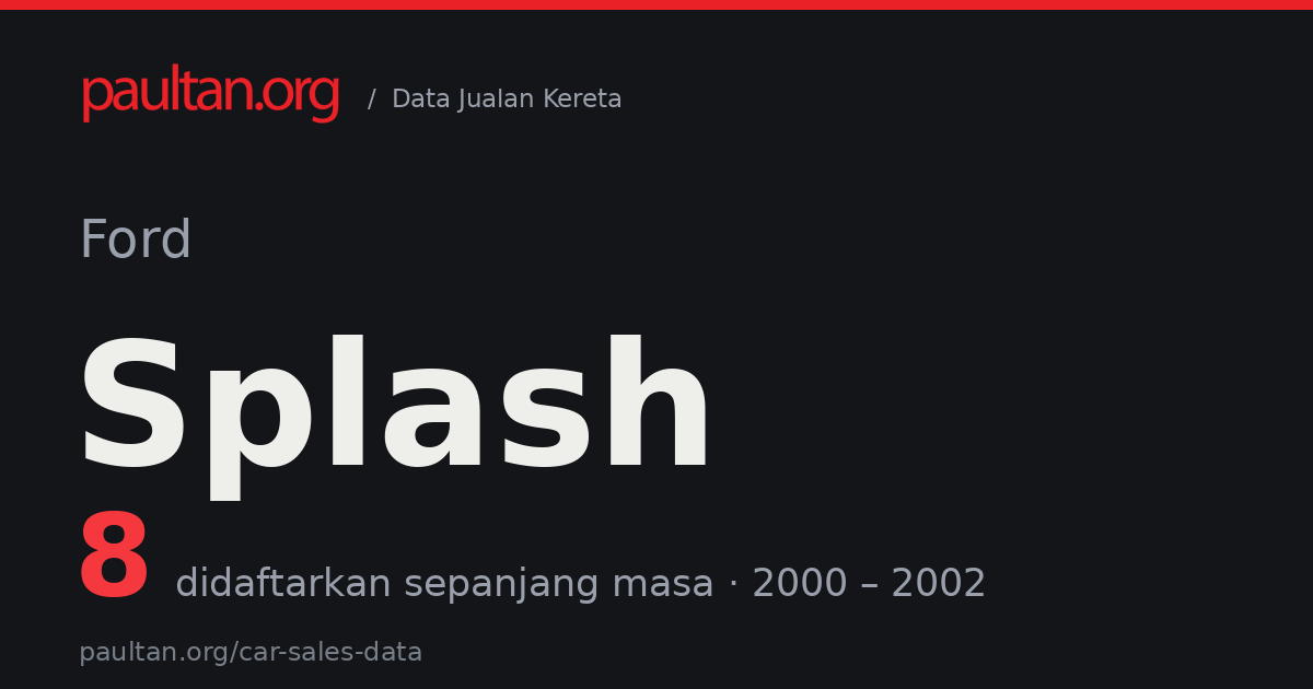 Ford Splash — Data & Ranking Jualan Kereta Malaysia | paultan.org
