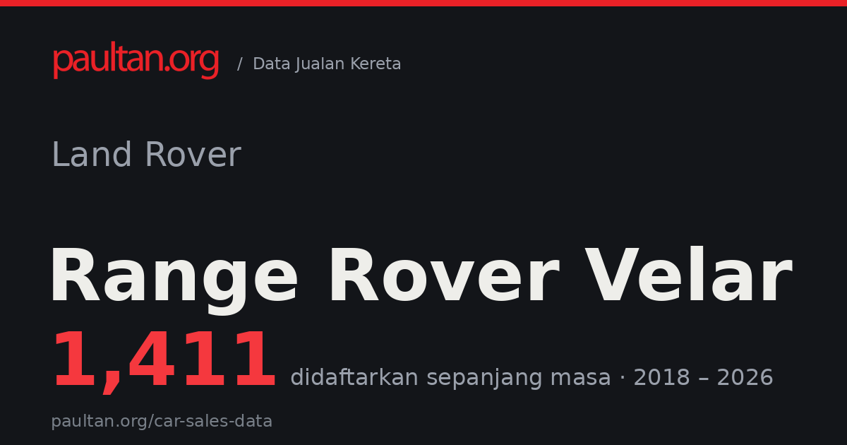 Land Rover Range Rover Velar — Data & Ranking Jualan Kereta Malaysia ...