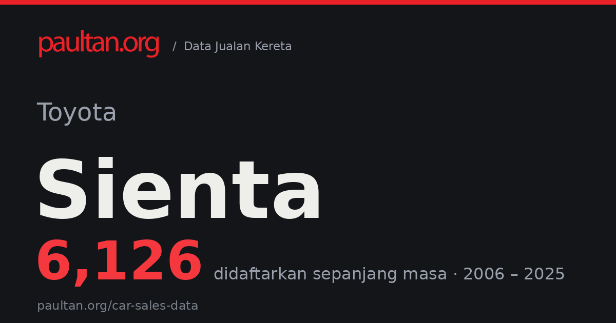Toyota Sienta — Data & Ranking Jualan Kereta Malaysia | paultan.org