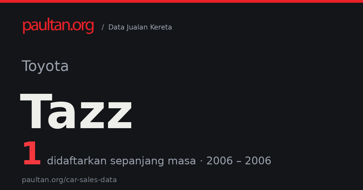 Toyota Tazz — Data & Ranking Jualan Kereta Malaysia | paultan.org