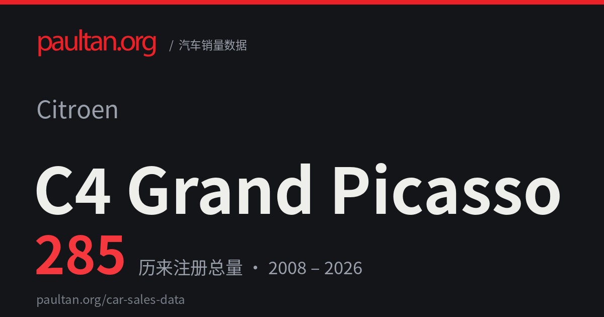 Citroen C4 Grand Picasso — 马来西亚汽车销量数据与排行 | paultan.org