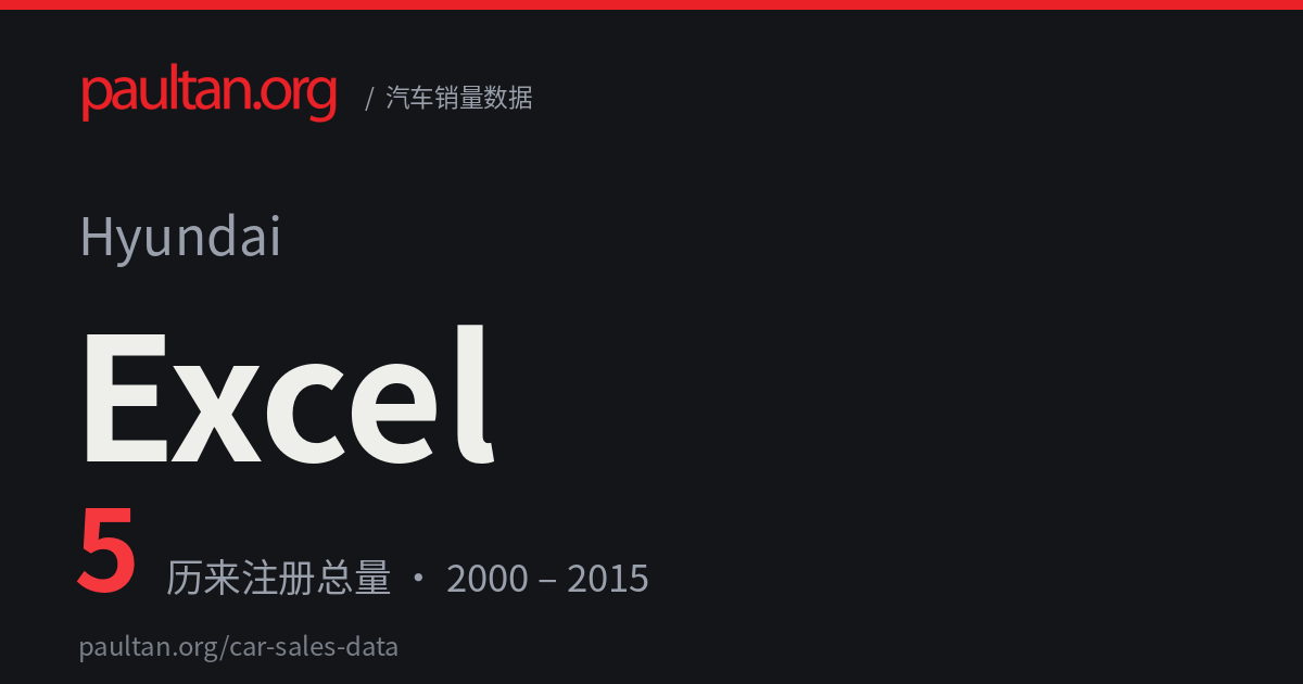Hyundai Excel — 马来西亚汽车销量数据与排行 | paultan.org