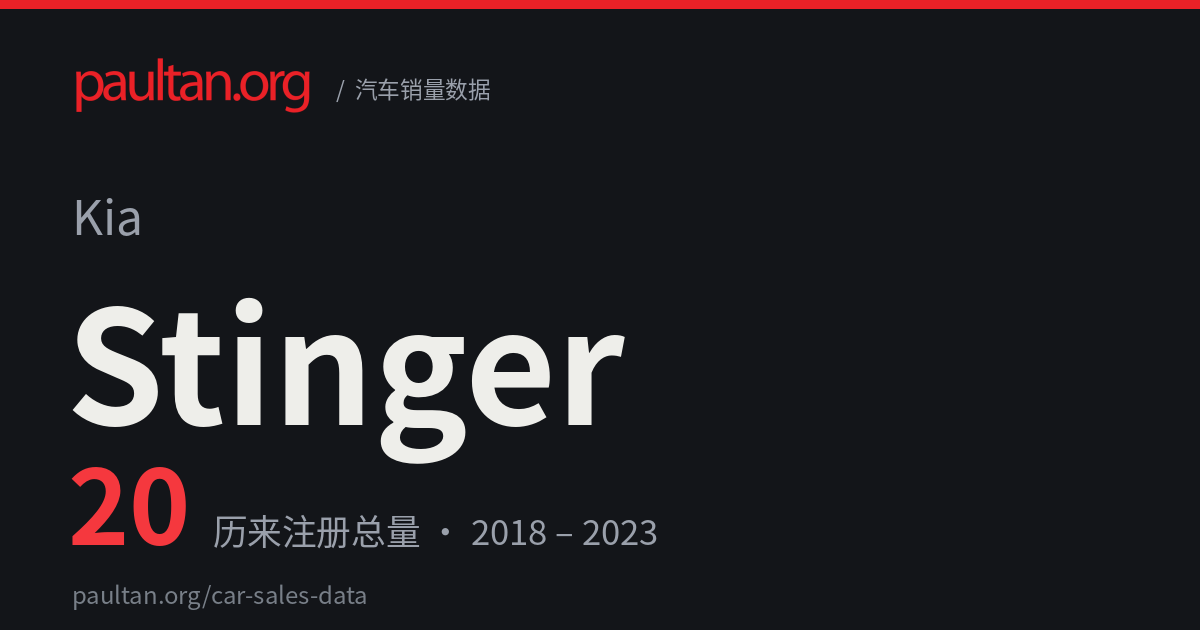 Kia Stinger — 马来西亚汽车销量数据与排行 | paultan.org