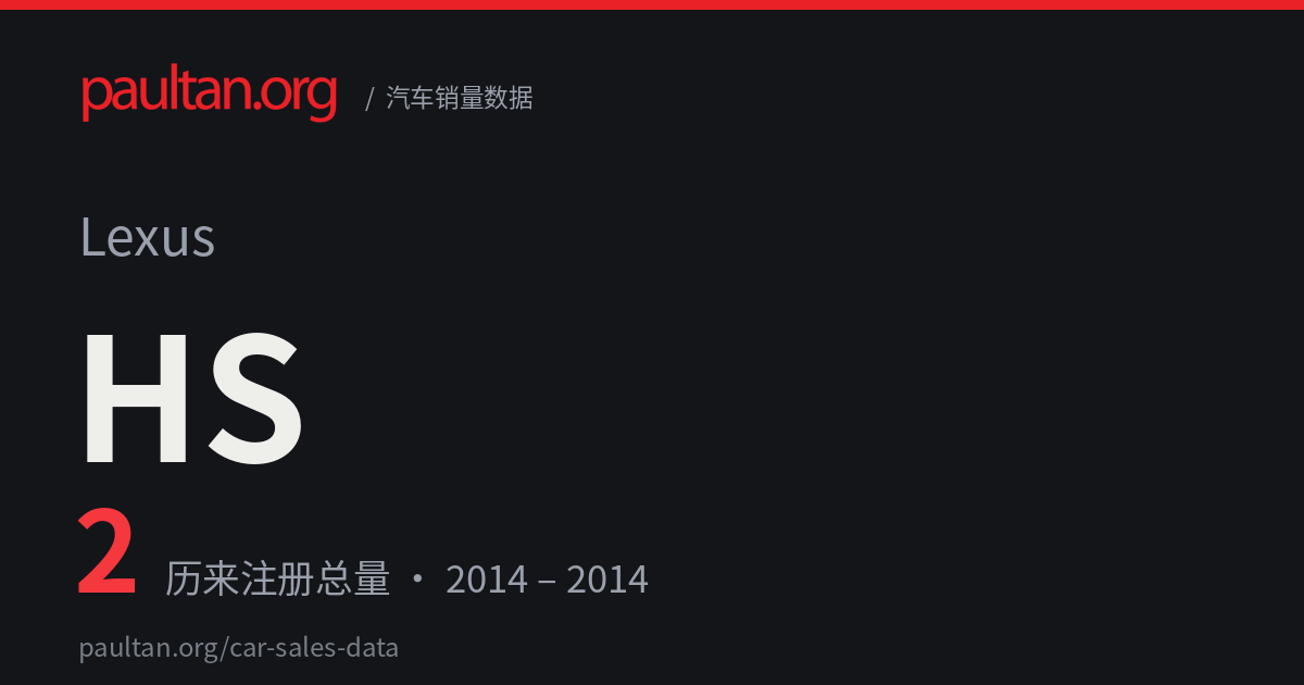 Lexus HS — 马来西亚汽车销量数据与排行 | paultan.org