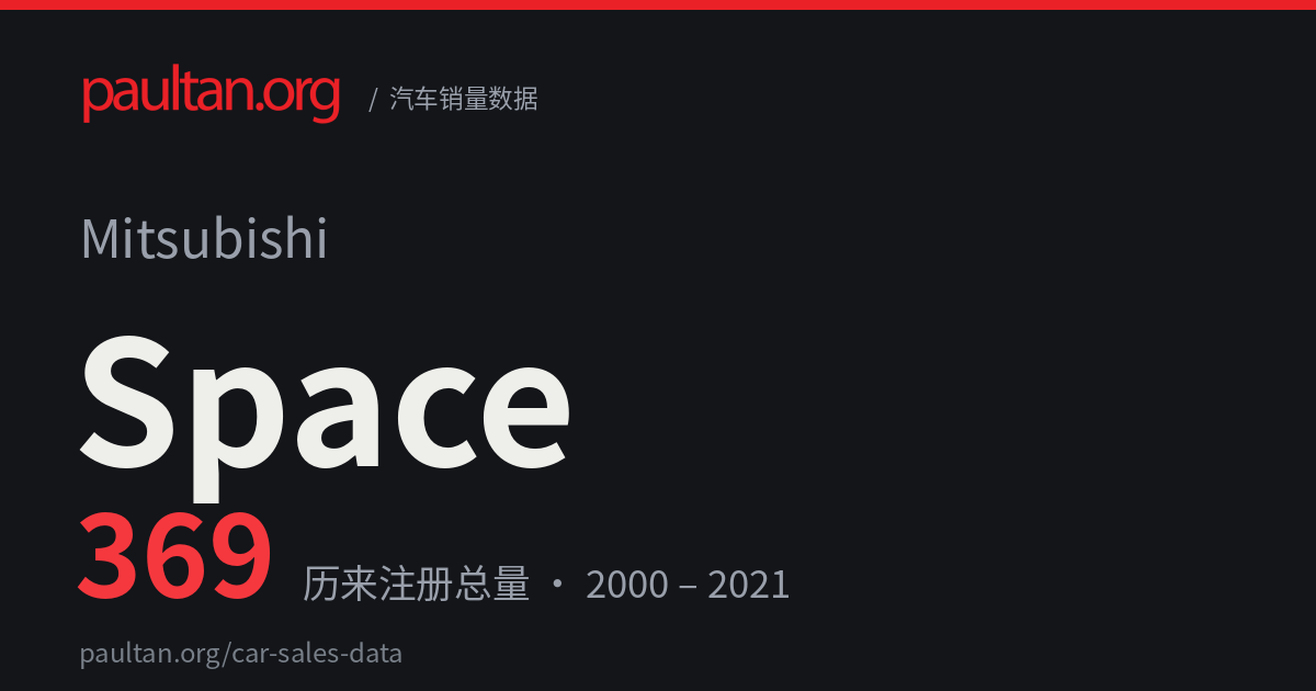 Mitsubishi Space — 马来西亚汽车销量数据与排行 | paultan.org