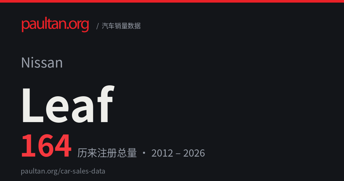 Nissan Leaf — 马来西亚汽车销量数据与排行 | paultan.org