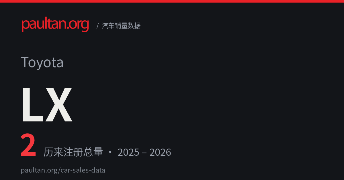 Toyota LX — 马来西亚汽车销量数据与排行 | paultan.org