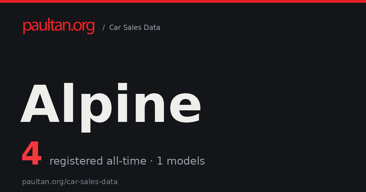 Alpine — Malaysia Car Sales Data & Rankings | paultan.org