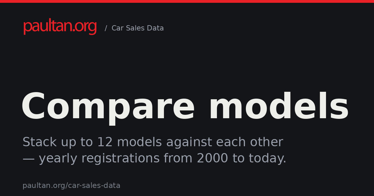 Compare models — Malaysia Car Sales Data & Rankings | paultan.org