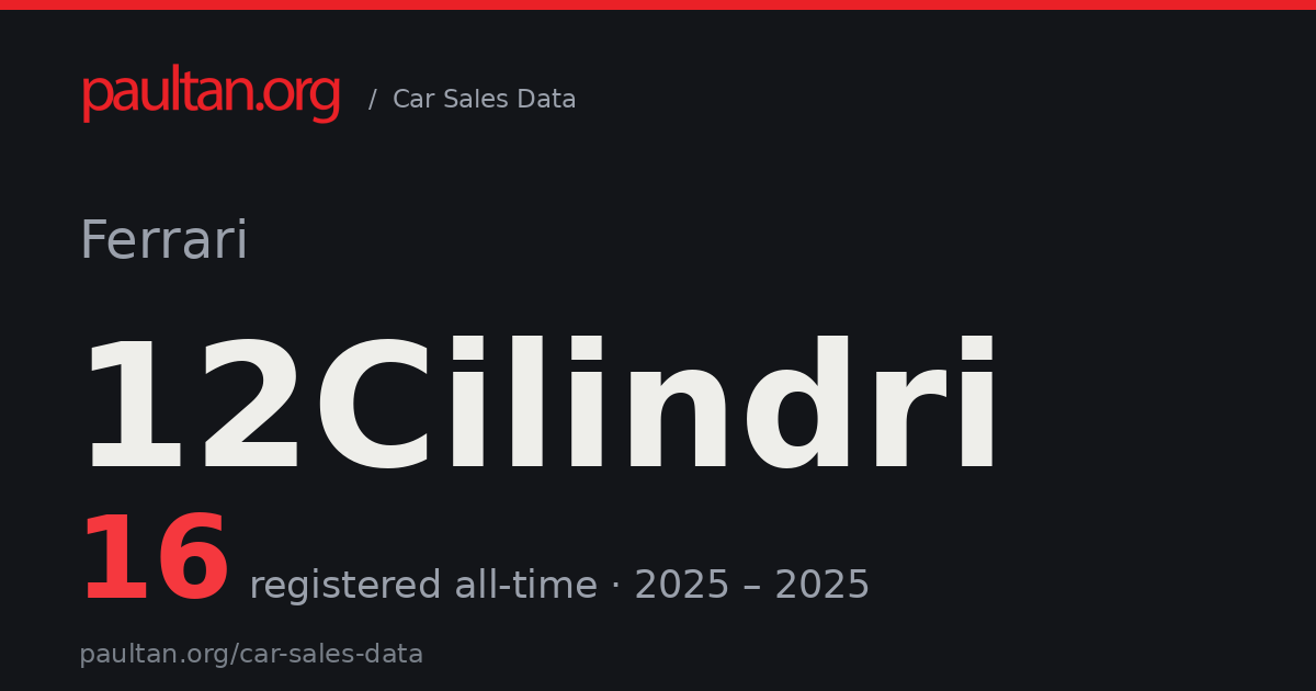 Ferrari 12Cilindri — Malaysia Car Sales Data & Rankings | paultan.org