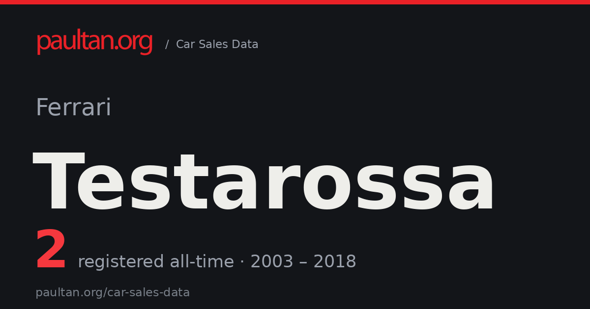 Ferrari Testarossa — Malaysia Car Sales Data & Rankings | paultan.org