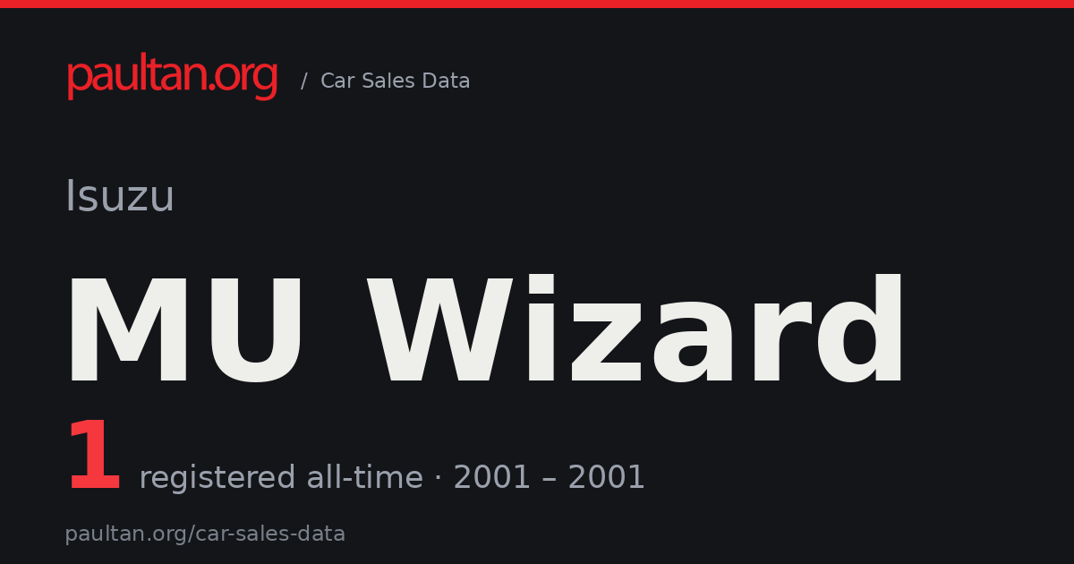 Isuzu MU Wizard — Malaysia Car Sales Data & Rankings | paultan.org