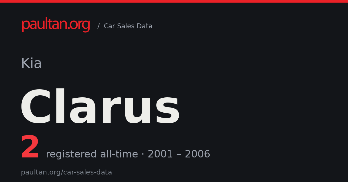 Kia Clarus — Malaysia Car Sales Data & Rankings | paultan.org