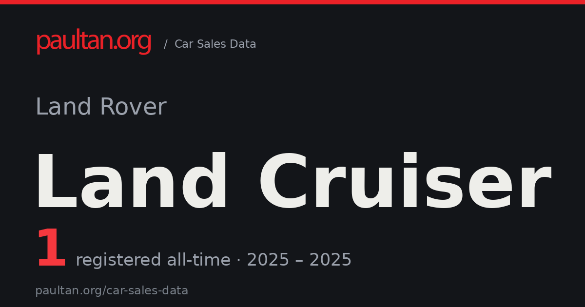 Land Rover Land Cruiser — Malaysia Car Sales Data & Rankings | paultan.org