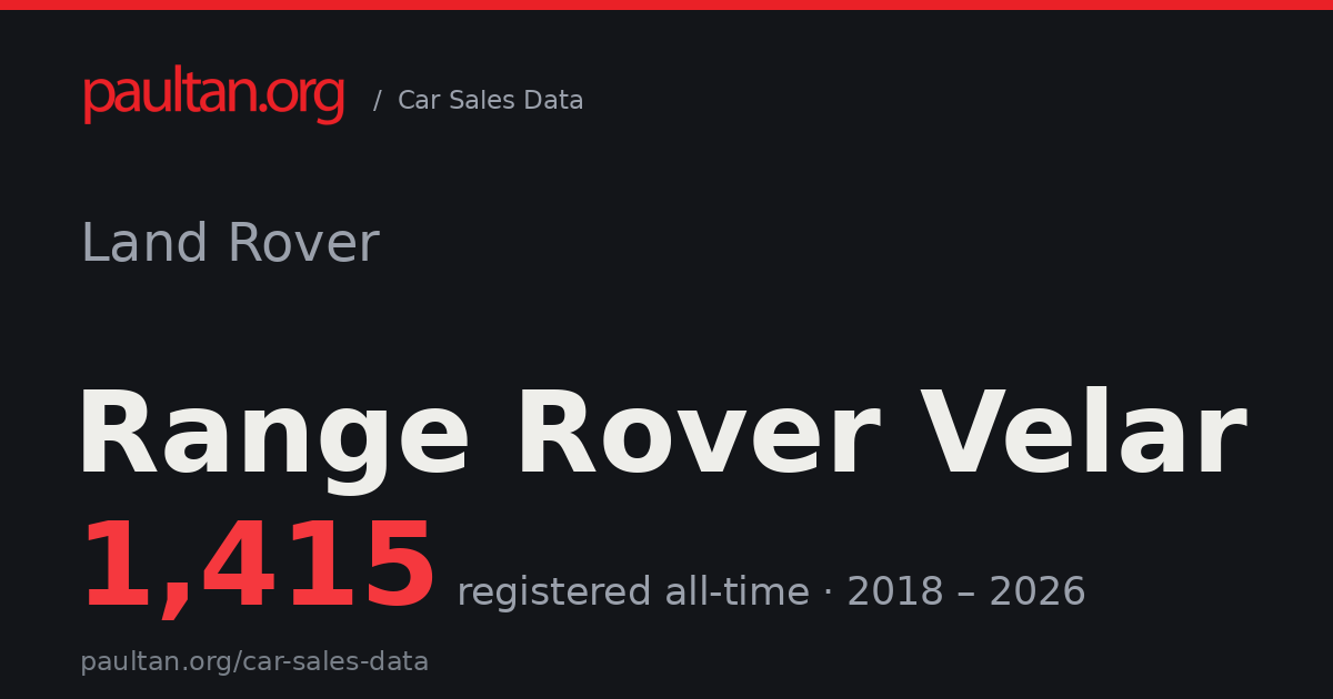 Land Rover Range Rover Velar — Malaysia Car Sales Data & Rankings ...
