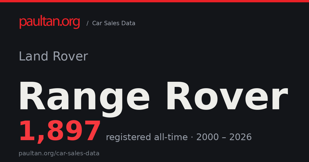 Land Rover Range Rover — Malaysia Car Sales Data & Rankings | paultan.org