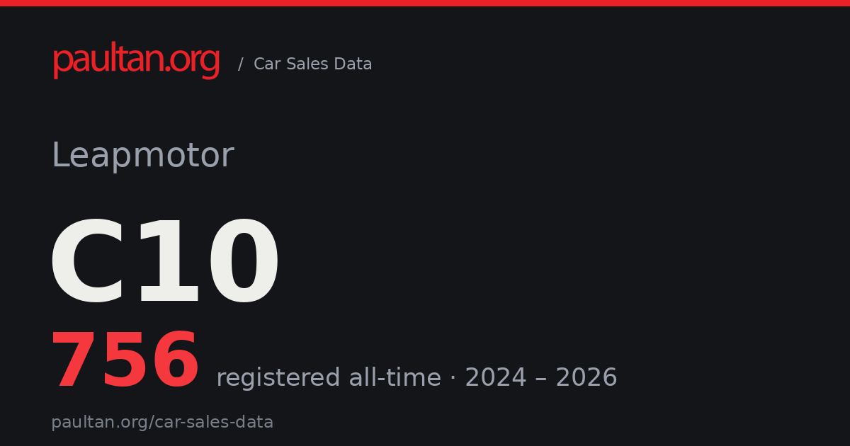 Leapmotor C10 — Car Sales Data Malaysia | paultan.org