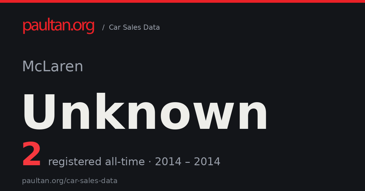 McLaren Unknown — Malaysia Car Sales Data & Rankings | paultan.org