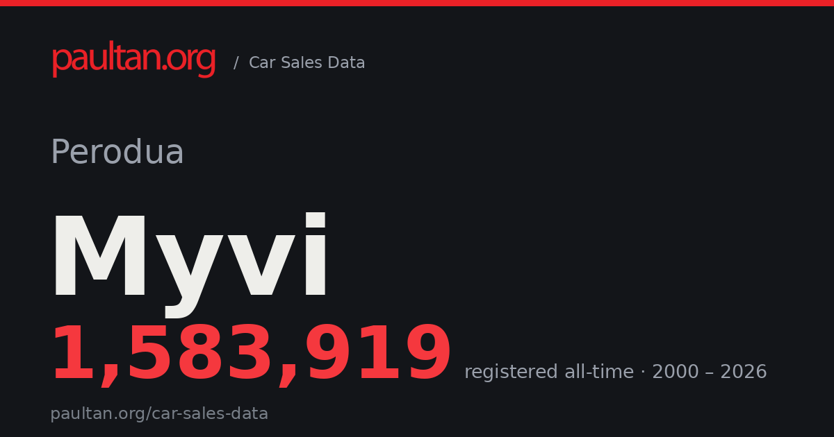 Perodua Myvi — Malaysia Car Sales Data & Rankings | paultan.org