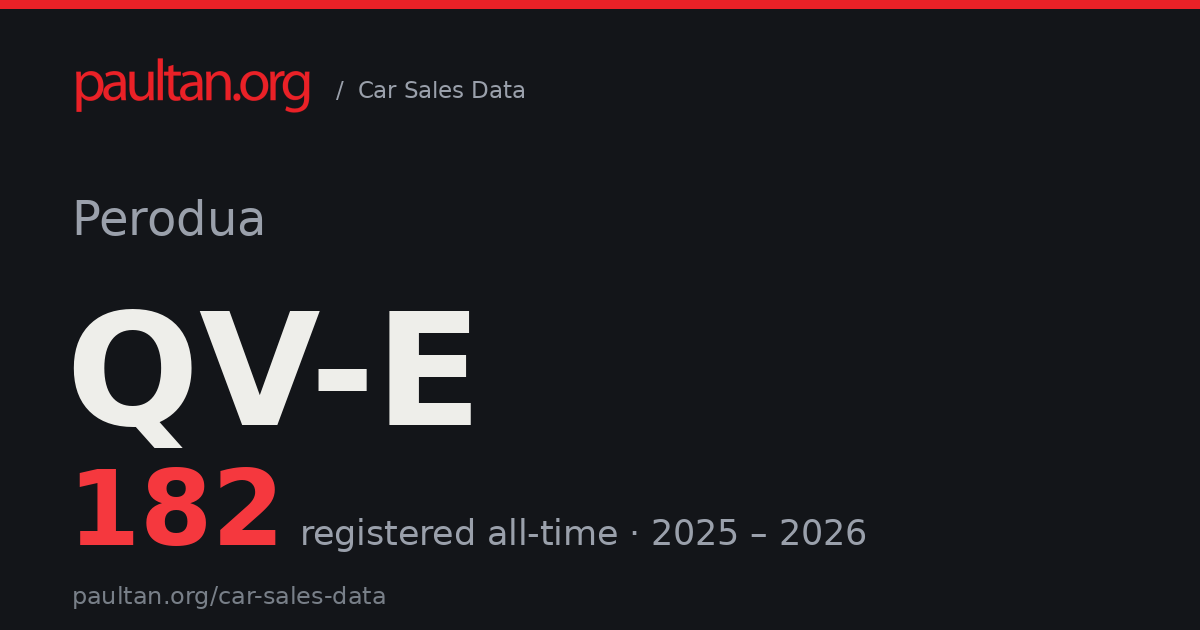 Perodua QV-E — Car Sales Data Malaysia | paultan.org