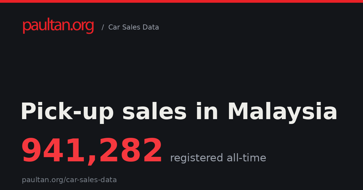Pick-up Sales in Malaysia — Top Models & Brands | paultan.org