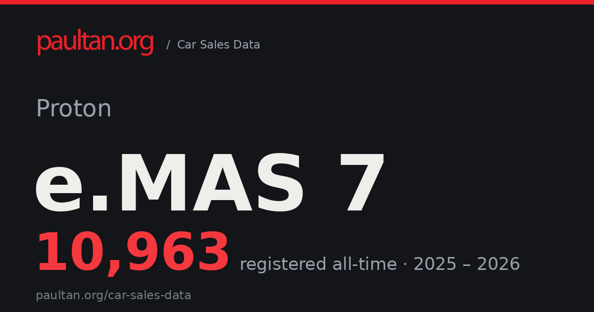 Proton e.MAS 7 — Malaysia Car Sales Data & Rankings | paultan.org