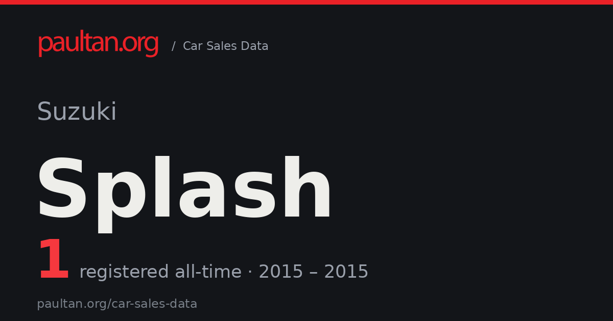 Suzuki Splash — Malaysia Car Sales Data & Rankings | paultan.org