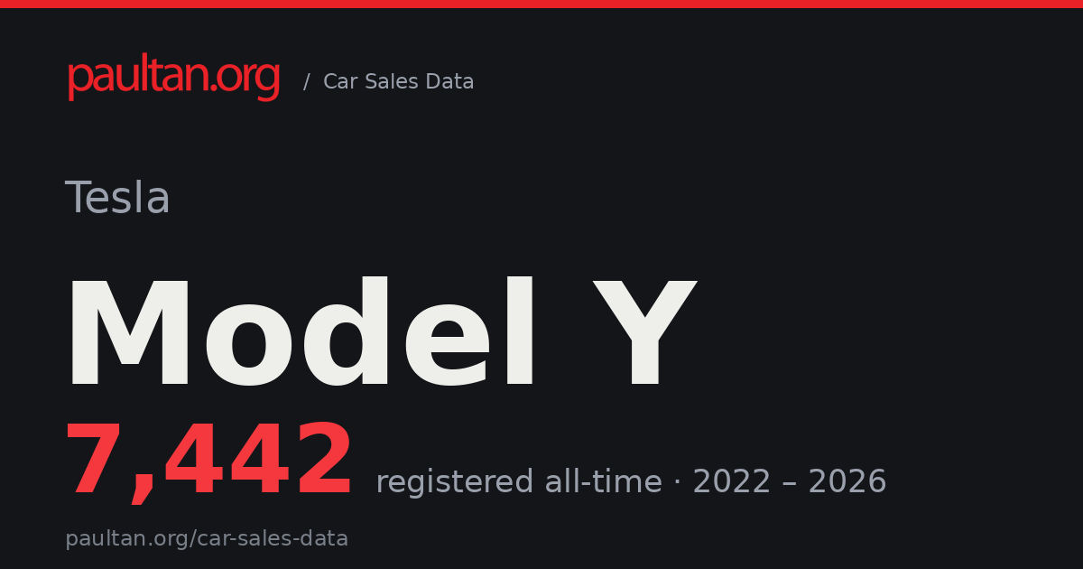 Tesla Model Y — Malaysia Car Sales Data & Rankings | paultan.org