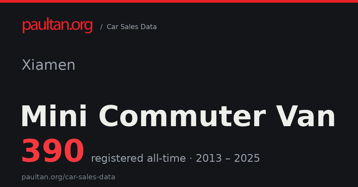 Xiamen Mini Commuter Van — Malaysia Car Sales Data & Rankings | paultan.org