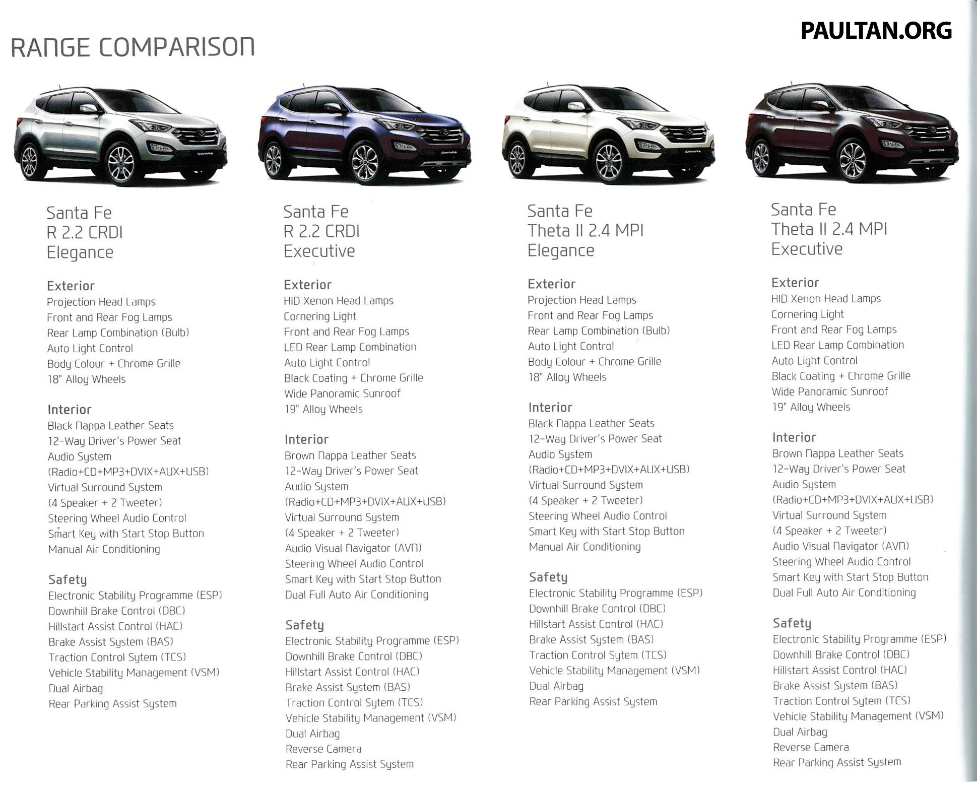 SANTA FE SPECS COMPARISON Paul Tan s Automotive News