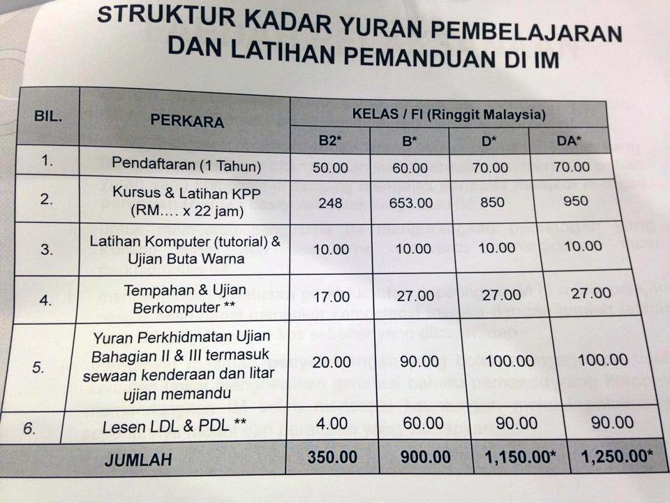Jpj ceiling prices driving courses Paul Tan s Automotive News Jpj ceiling prices driving courses Paul Tan s Automotive News