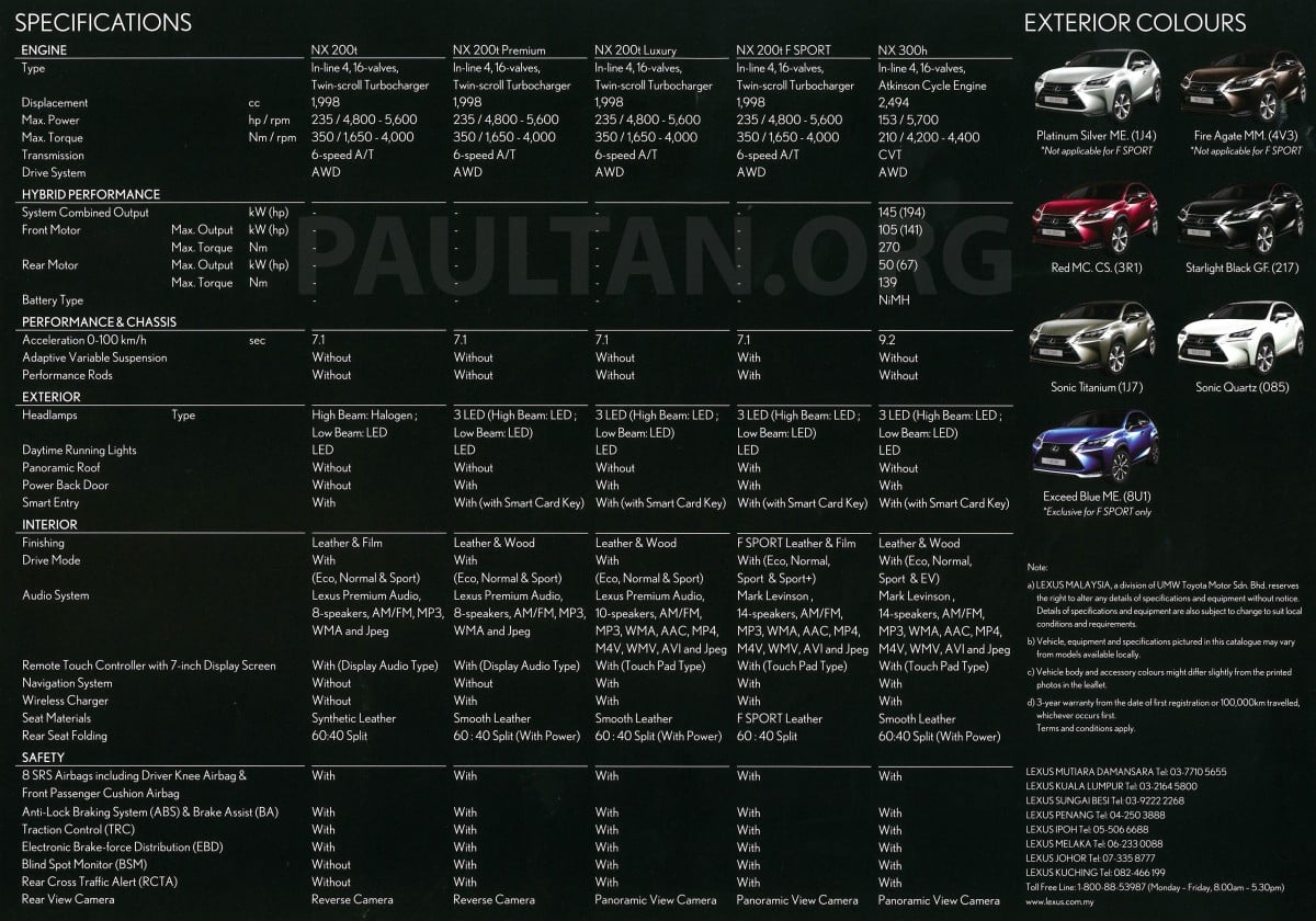 Lexus NX SUV open for booking in Malaysia - from RM300k est
