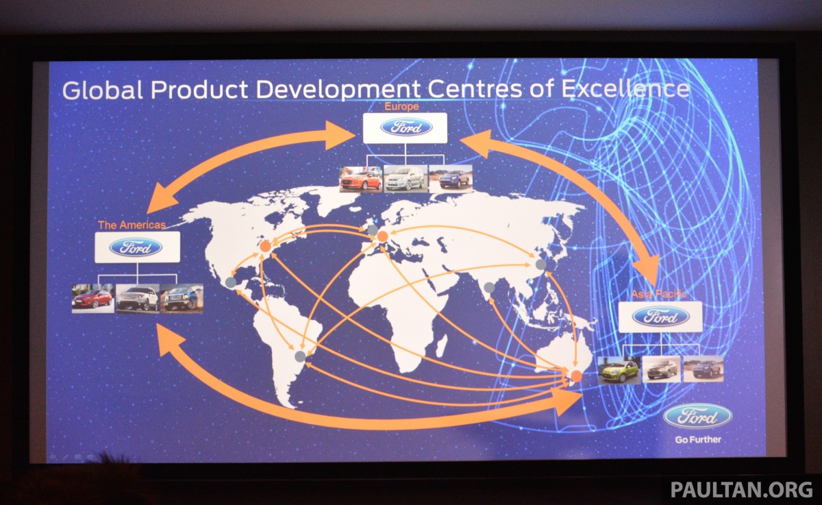 Innovation For Millions - Ford showcases its technology and highlights ...