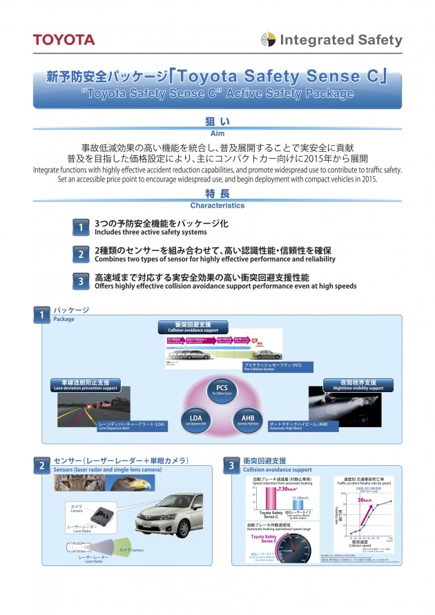 Toyota to debut new Safety Sense technology in 2015