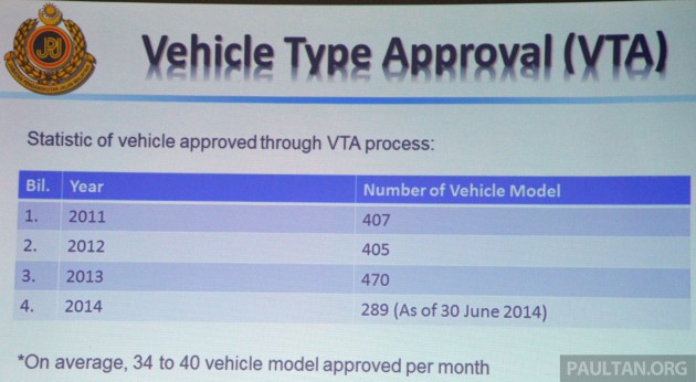 vehicle-type-approval 708 - Paul Tan's Automotive News