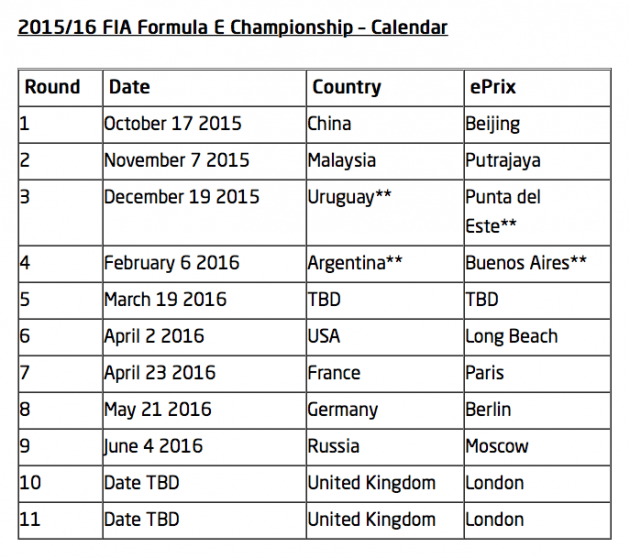 Formula E - season two teams and calendar confirmed - paultan.org