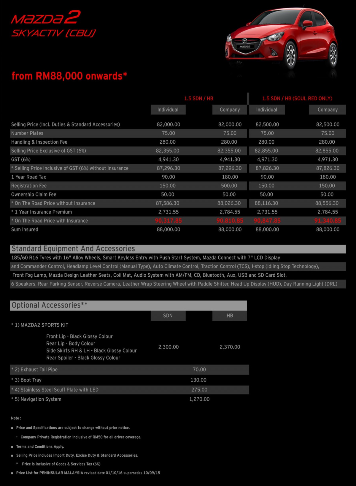 Mazda 2 prices increased in Malaysia - sedan and hatchback now up to ...