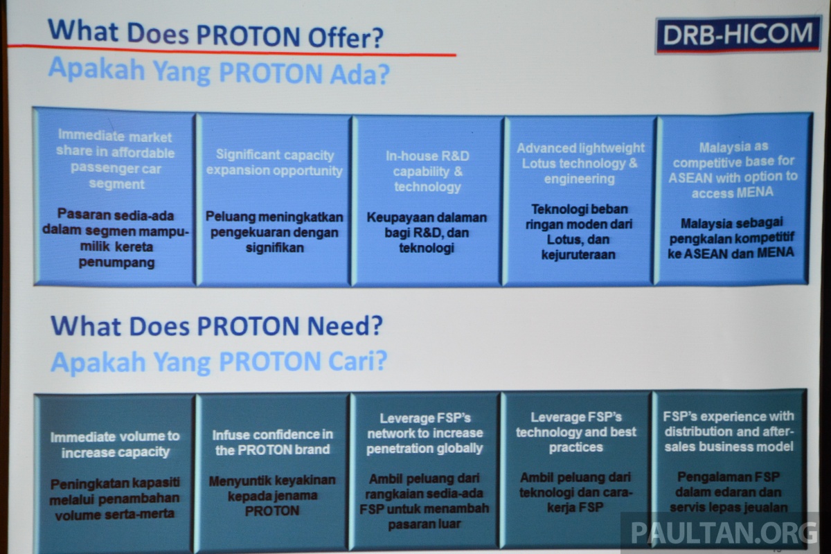 Proton-Geely FSP: what Proton offers & what it needs - paultan.org