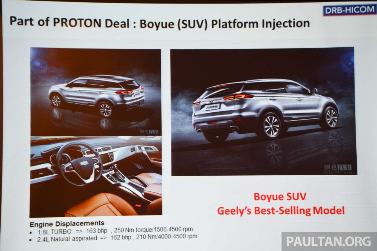 Proton SUV to be based on Geely Boyue