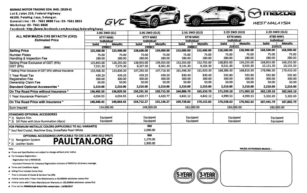 2017 Mazda CX-5 Malaysian official price list - five CKD variants; 2.0G ...