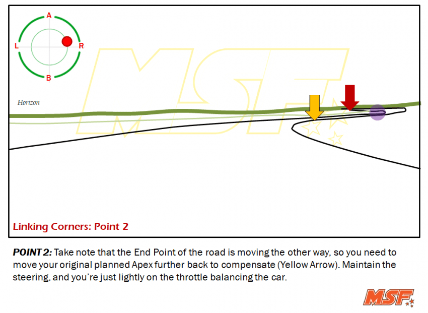 A comprehensive guide to cornering, by MSF Racing - paultan.org
