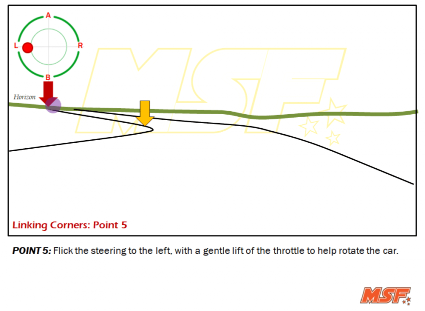A comprehensive guide to cornering, by MSF Racing - paultan.org