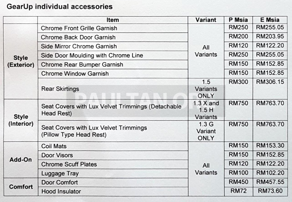2018 Perodua Myvi - GearUp accessories detailed - paultan.org