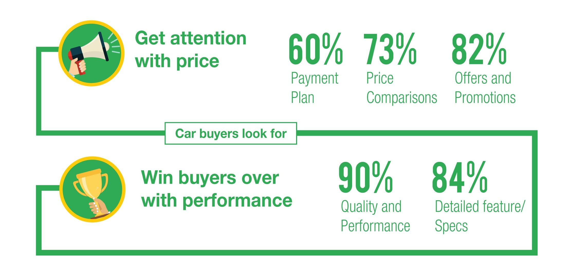 Infographic - Google Car Purchase Insights 2018 3 - Paul Tan's ...
