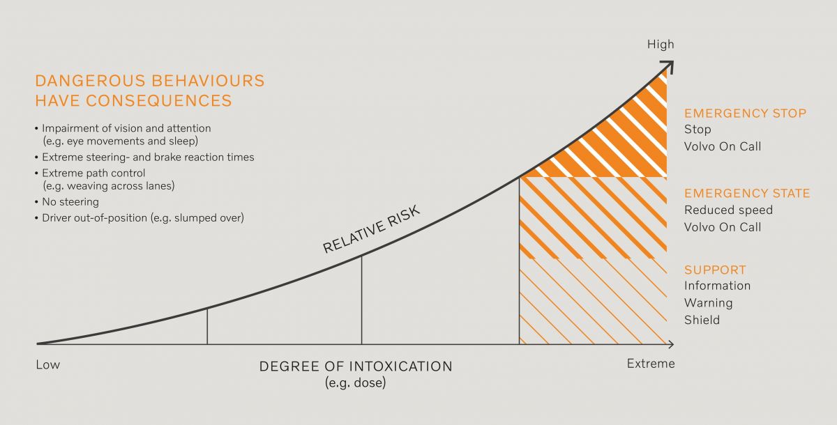 Graph - Dangerous behaviours have consequences - Paul Tan's Automotive News