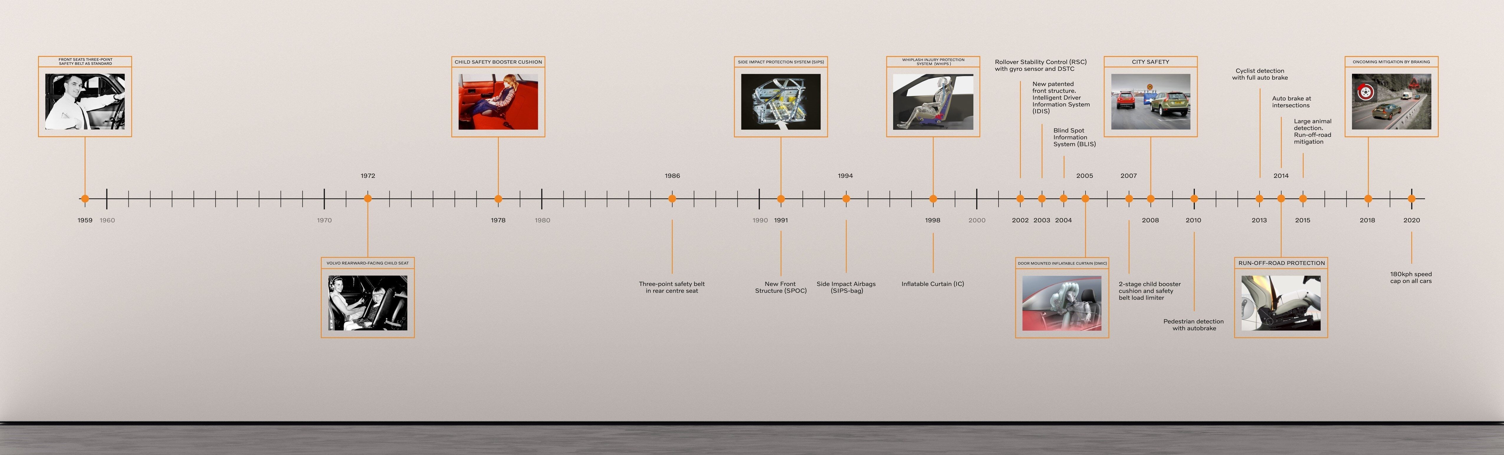 Volvo Cars safety innovations - a timeline - Paul Tan's Automotive News