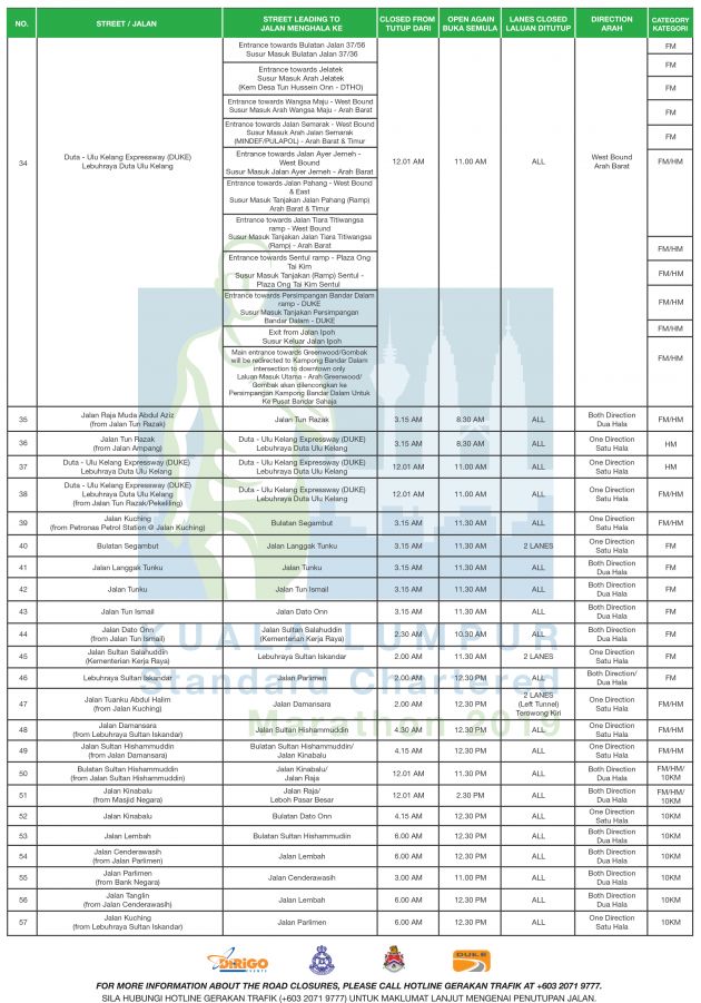 2019 KL Standard Chartered Marathon road closures - paultan.org