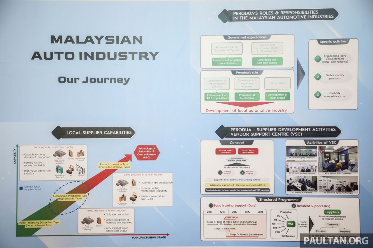 NAP2020_Perodua_Booth-3 BM - Paul Tan's Automotive News