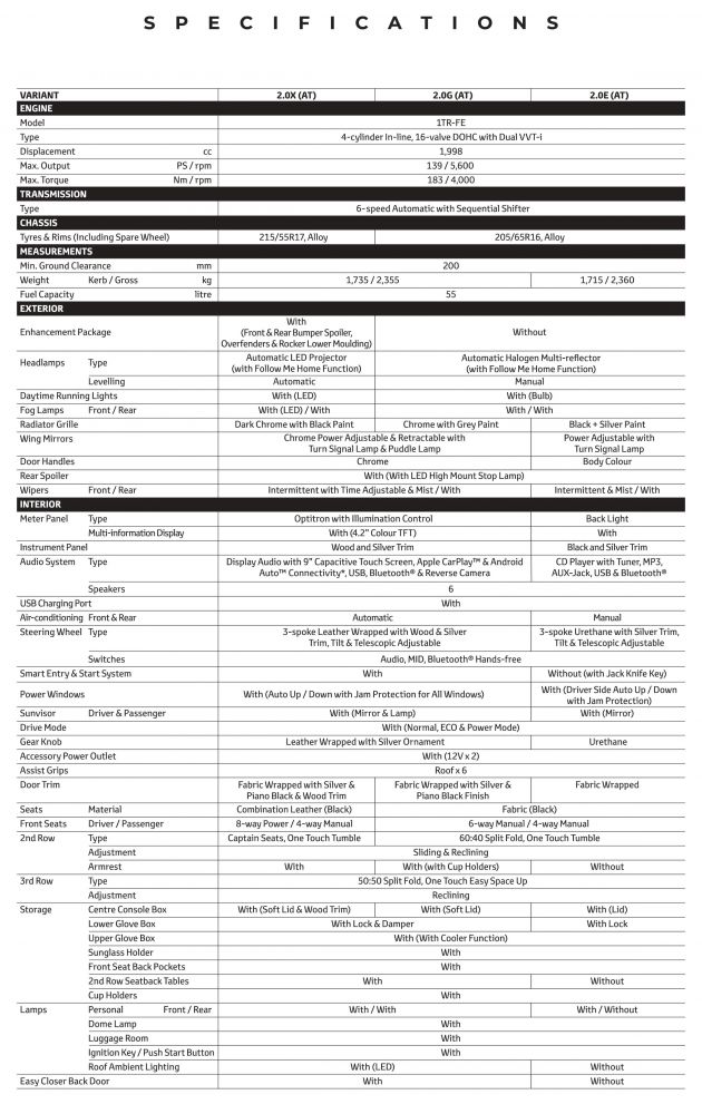 2021 Toyota Innova specs 1 - Paul Tan's Automotive News