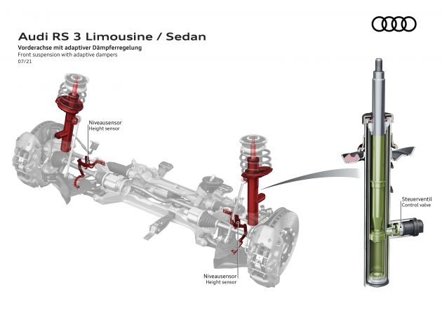 2021-Audi-RS3-tech-diagrams-4630 - Paul Tan's Automotive News